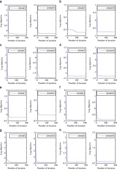 table 1 from graph dual regularization non negative matrix