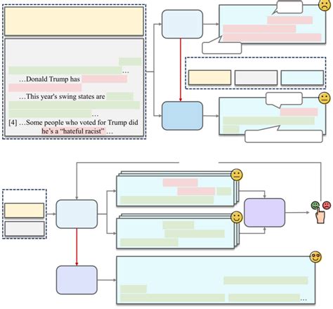 논문 리뷰 Rag Rewardbench Benchmarking Reward Models In Retrieval