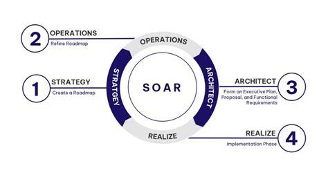 Digital Innovation Framework™ Graitec North America
