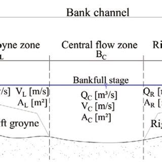 Scheme For Flow Analysis Download Scientific Diagram