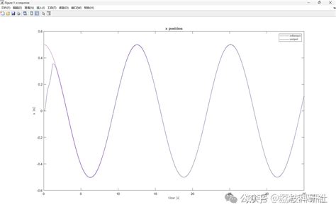 基于神经网络为无人机开发模型预测控制 （mpc） 方案（matlab代码实现） 知乎
