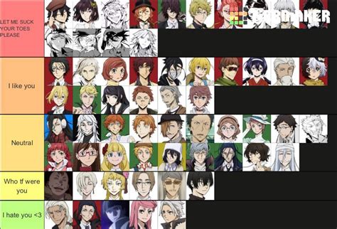 My Tier List Of Bsd Characters Bungou Stray Dogs Amino