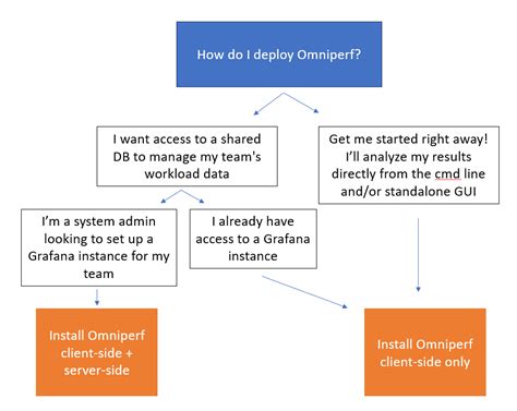 Installing And Deploying Omniperf — Omniperf 201 Documentation