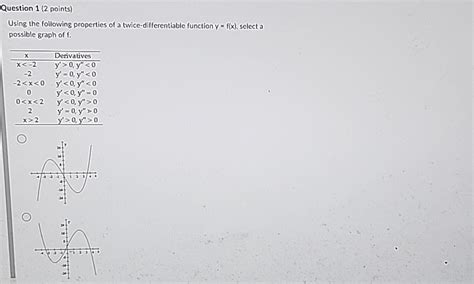Solved Question 1 2 ﻿points Using The Following Properties