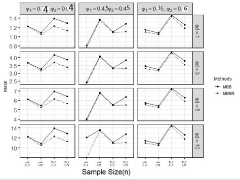 Disordered Vector Of Symbols On Ggplot2 Grid Label Solveforum