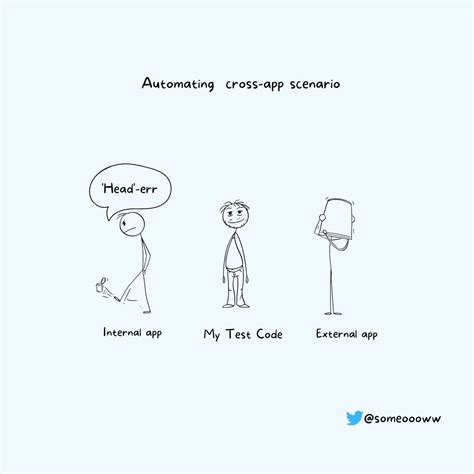 Testautomation Testing Future Applicationdevelopment Cocreation… Sowmya Sridharamurthy