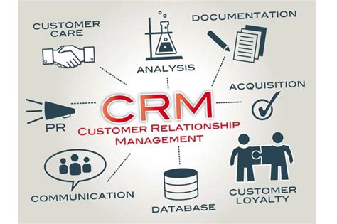 Praveen Kumar Yadav On Linkedin Crm Is A Strategy To Manage Your