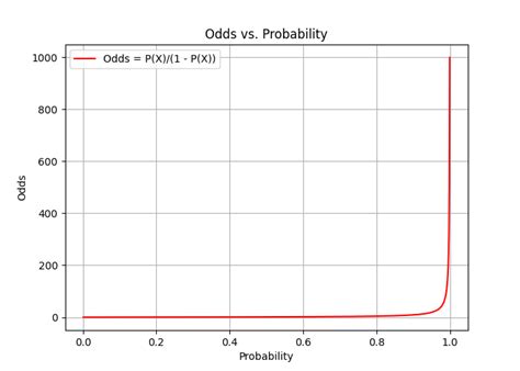 Logistic Regression Classifier