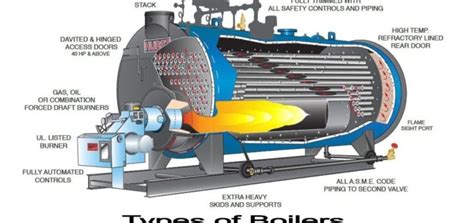 Working Principle Of A Boiler Archives Engineering Learn