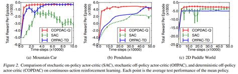Paper Review Deterministic Policy Gradient Algorithms Smilehaha Space