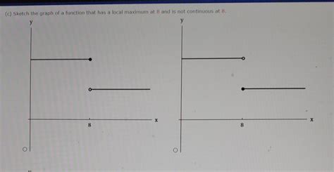Solved A Sketch The Graph Of A Function That Has A Local Chegg