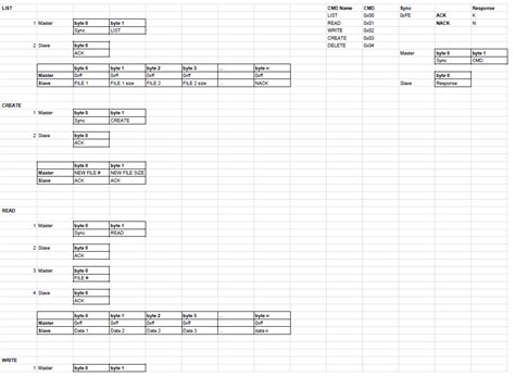 Github Ferguslaufilesystem