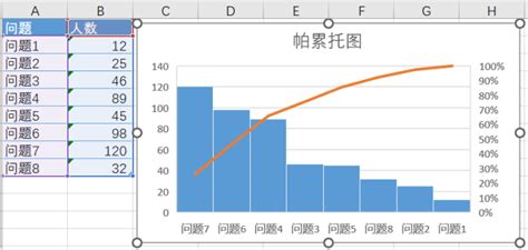 excel数据分析：可视化图表之组合图 excel图表环比组合图 csdn博客
