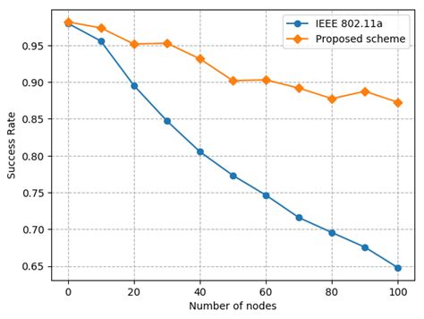 GitHub Yeongjejo CSMA CA Protocol Based On MARL