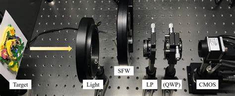 The Definition Based Polarization Hyperspectral Imaging Dbphi System Download Scientific