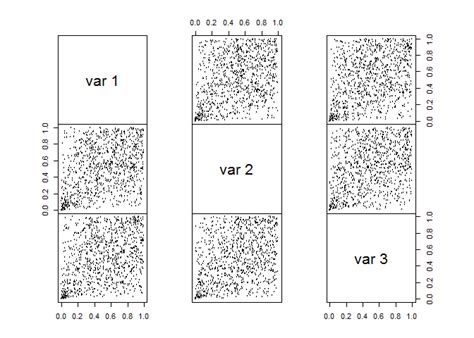 A New Class Of Copula Regression Models For Modelling Multivariate