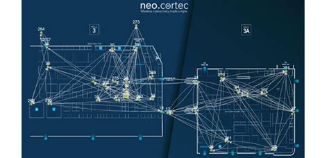 Complete Sensor To Cloud Connectivity Platform