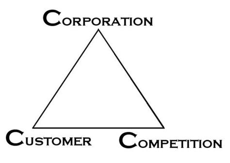 3 Cs Model Research Methodology
