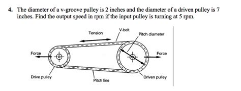 Solved The Diameter Of A V Groove Pulley Is 2 Inches And The