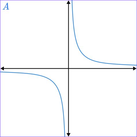Exponential Function Gcse Maths Steps And Examples