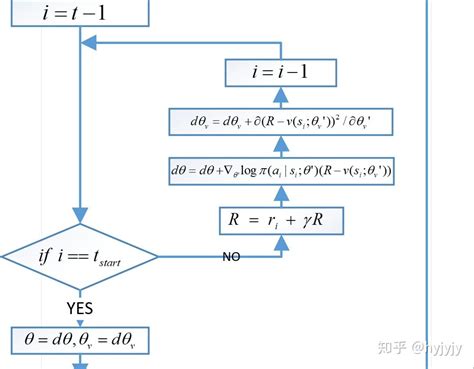 A3c算法详解 知乎