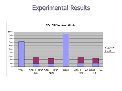 Ppt Enhancing Fpga Performance For Arithmetic Circuits Powerpoint