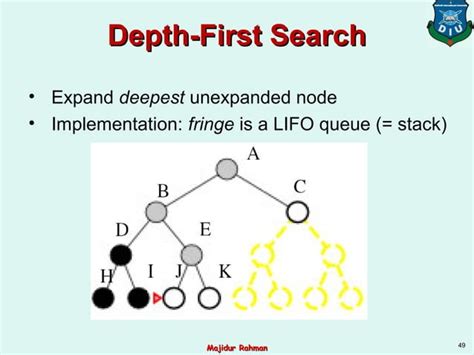 Ai Lecture 3 Solving Problems By Searching Ppt