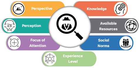 Cer Local Rationality