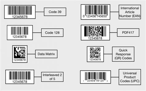 Did You Know Sequential Barcodes Crane Consumables