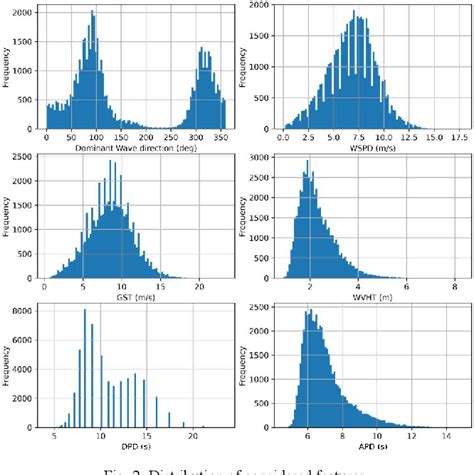 Figure 2 From A Univariate And Multivariate Machine Learning Approach