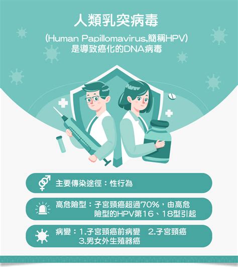 HPV 九價疫苗 星幸福美學診所 私密處治療 微整醫美 減重消脂 抗老管理