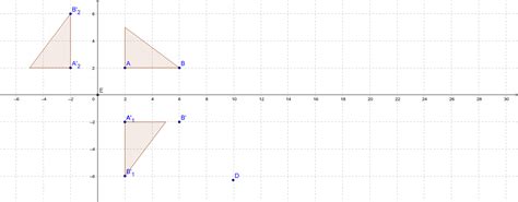 Fantastic Info About How To Rotate A Graph 90 Degrees Add Trendline