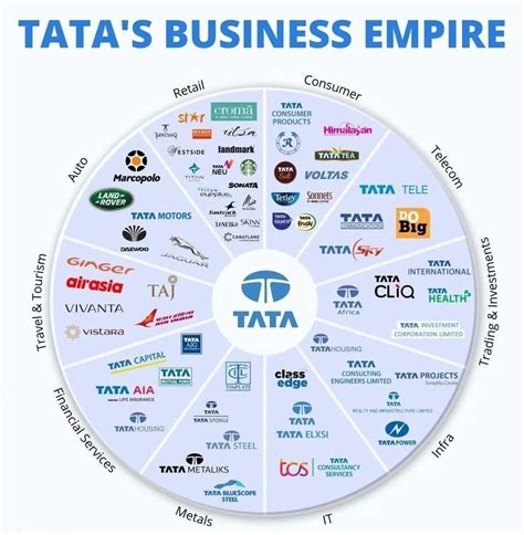 Gaurav Singh Parihar Posted On Linkedin