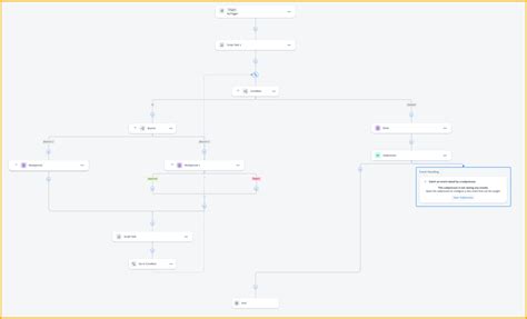 Multi Level Parallel Approval Workflow Sap Build Sap Community