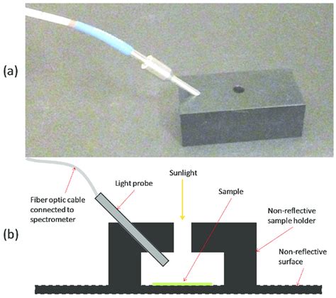Reflection Probe Holder Allowing The Suns Radiation To Be Focused On A