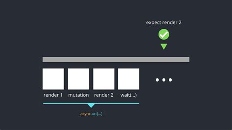 Handling Async Behaviour In React Component Testing With Jest