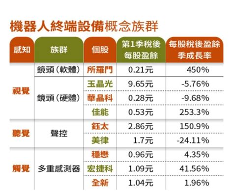 3059 華晶科 到底什么時候才要發動呢？｜cmoney 股市爆料同學會
