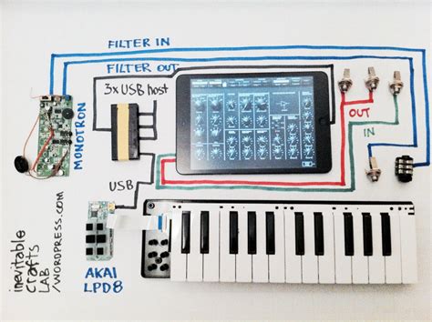 Ipad Mini Minimoog Styled Controller Instructables Ipad Mini Minimoog Styled Controller Instructables