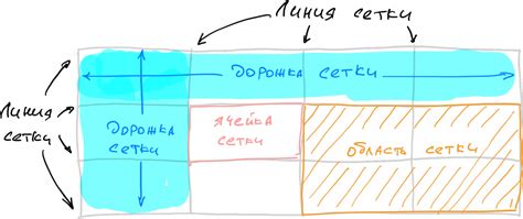 Прокачиваем навыки Css Grid Журнал Код