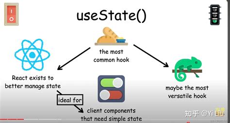 React Hooks 用法大全 ，包含react 19 新hooks 知乎