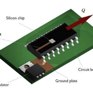 Layout Of The Simulation Model Download Scientific Diagram