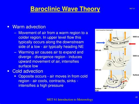 Ppt Met 61 Introduction To Meteorology Lecture 12 Powerpoint Presentation Id 3216556