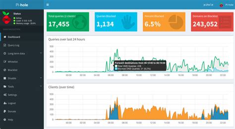 Pi Hole Raspberry Pi Network Ad Blocker Make