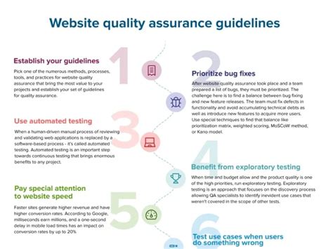 A Qa Audit Security Audit And Check For Your Application Upwork