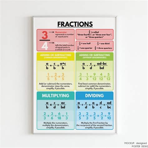 Fractions Operations Chart Poster Etsy