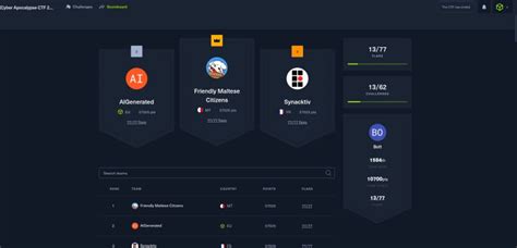 Cybersecurity Ctf Hackthebox Capturetheflag Learningbyhacking Vandana Bisht