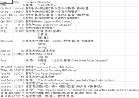 Webench® Toolstps55010 Garbled Characters When Downloaded To Import Its File To Excel File