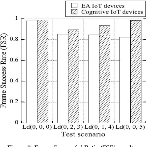 Figure 9 From A Reinforcement Learning Based Distributed Resource