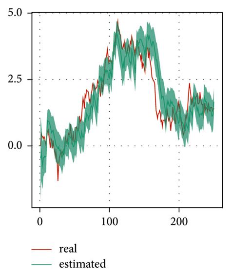 Online Learning Inference Results For The Hierarchical Gaussian Filter Download Scientific
