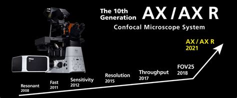 AX AX R with NSPARC 공초점 및 다광자 현미경 현미경 제품 니콘인스트루먼트코리아